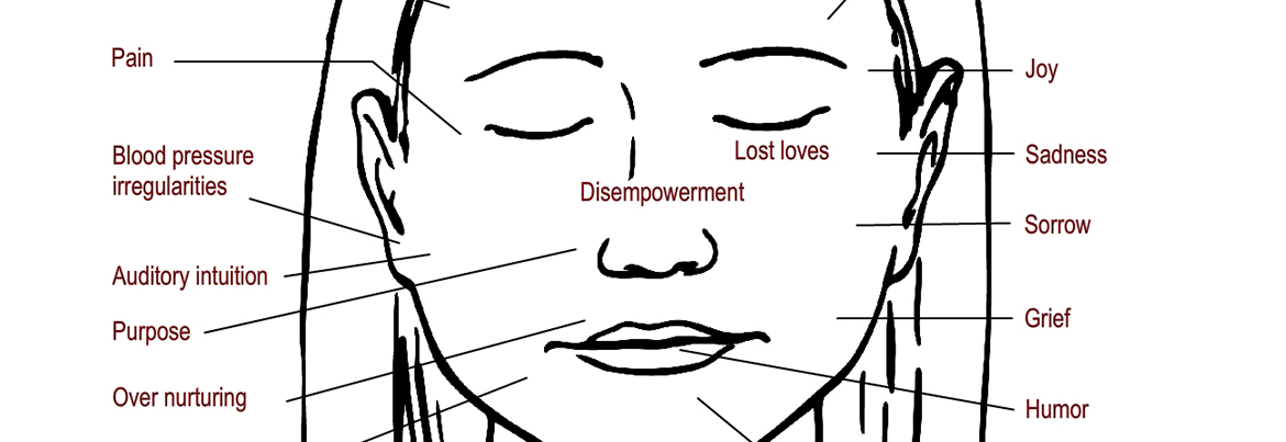 Reading your face – emotions | Radiant Shenti