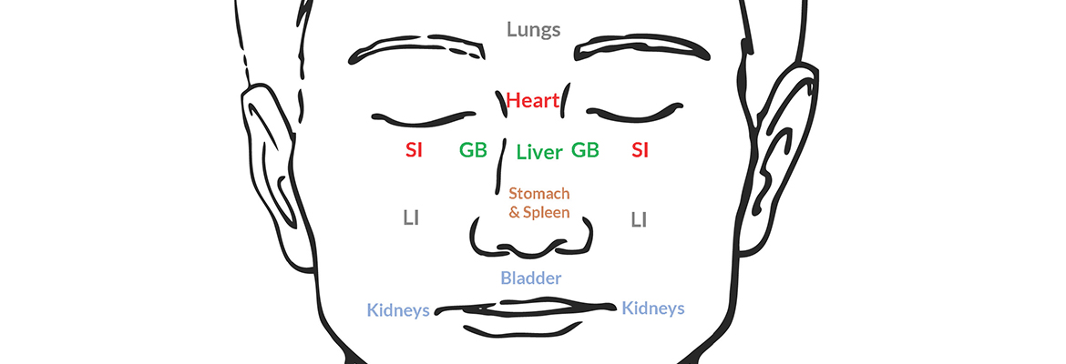 Learning to read your face – Radiant Shenti