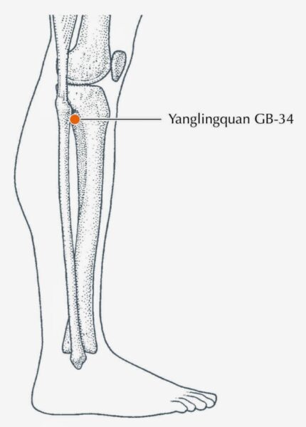 Effective Acupressure Points to Relieve Headaches Naturally | Radiant ...