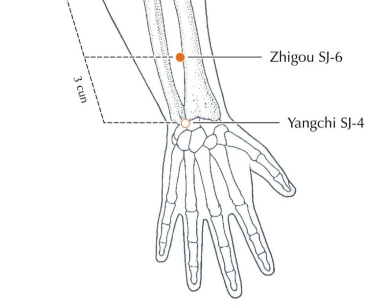 Effective Acupressure Points to Relieve Headaches Naturally | Radiant ...