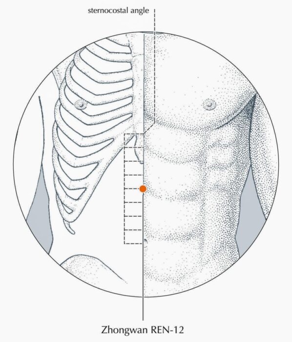 Effective Acupressure Points to Relieve Headaches Naturally | Radiant ...