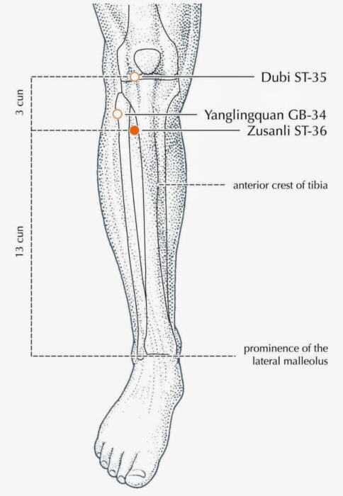 Effective Acupressure Points to Relieve Headaches Naturally | Radiant ...