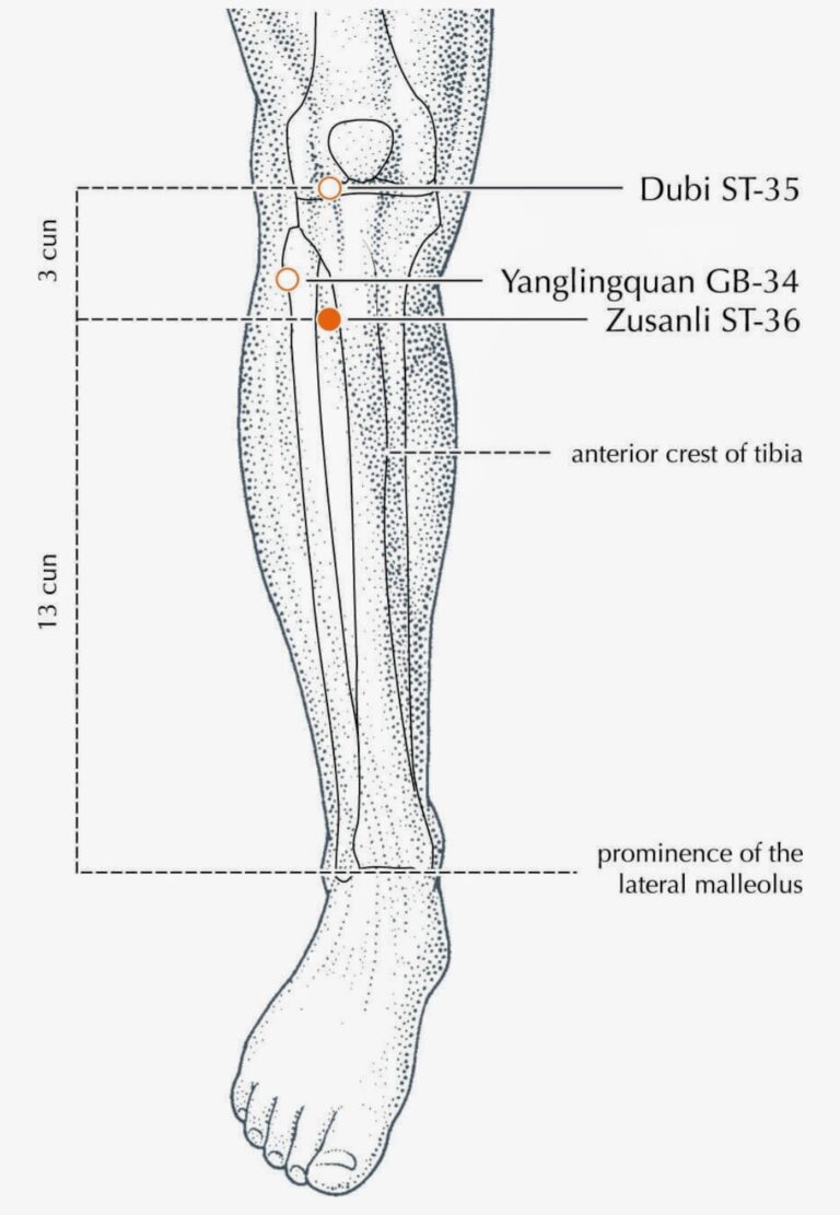 Effective Acupressure Points to Relieve Headaches Naturally | Radiant ...